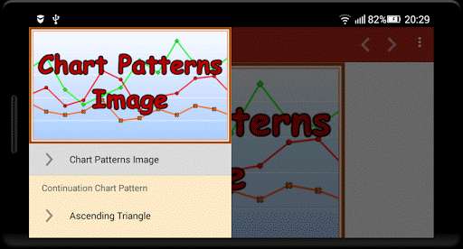 Best Chart Patterns Quick Info online game with UptoPlay