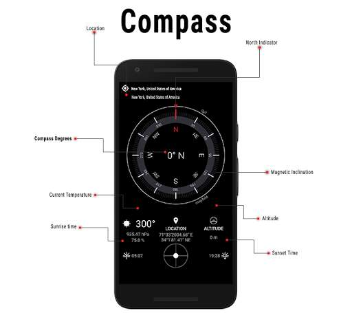 Digital Compass 2020 online game with UptoPlay