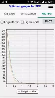 Gauges for SPC online game with UptoPlay