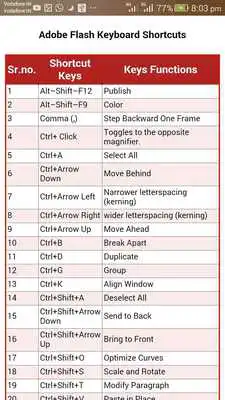PC Shortcut Keys online game with UptoPlay
