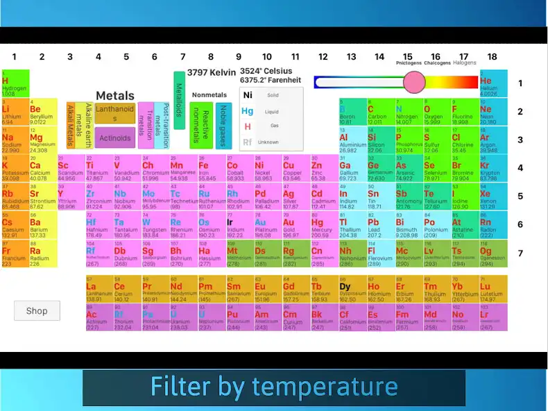 Periodic Table of Elements - Chemistry online game with UptoPlay