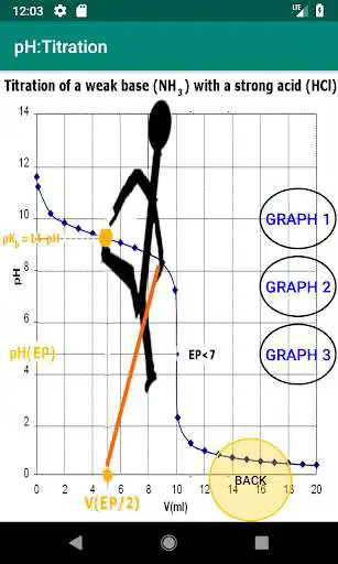 pH titration acids online game with UptoPlay