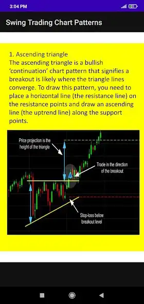 Swing Trading Chart Patterns online game with UptoPlay