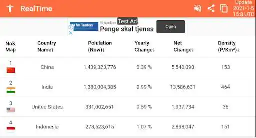 World Population - online game with UptoPlay