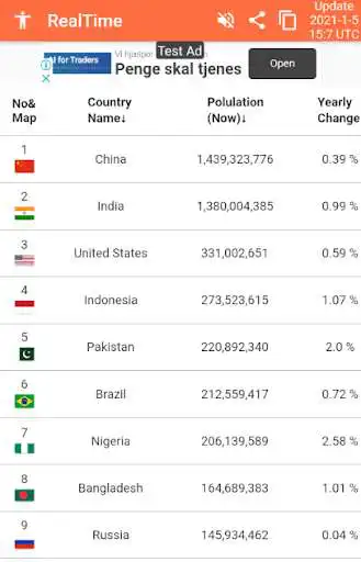 World Population - online game with UptoPlay